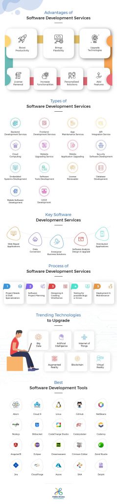 Benefits of Agile Software Development | Advantages of Custom Software