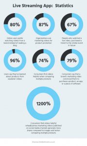 Steps to Build a Live Streaming Application for Android or iOS