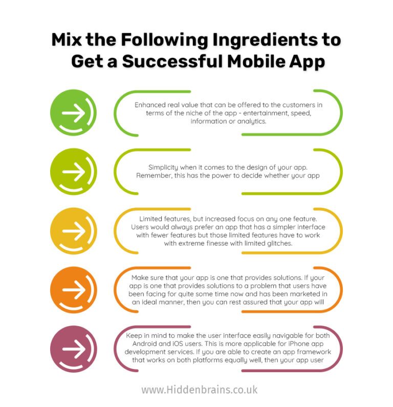 Infographics : How To Launch a Successful Mobile App?