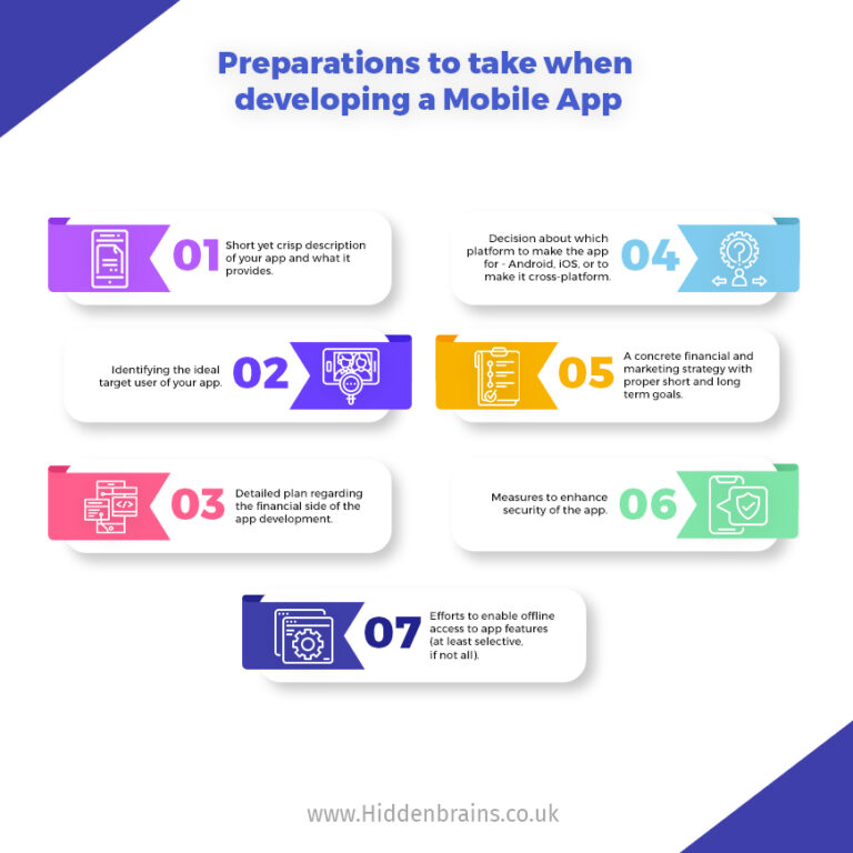 Infographics : How To Launch a Successful Mobile App?