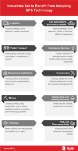 How GPS is Changing the Game in Vehicle Tracking Solutions