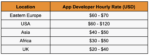 How Much Does It Cost to Build An App Like Threads: Its Process and ...